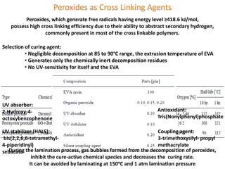 Peroxides & Photovoltaic | PPT