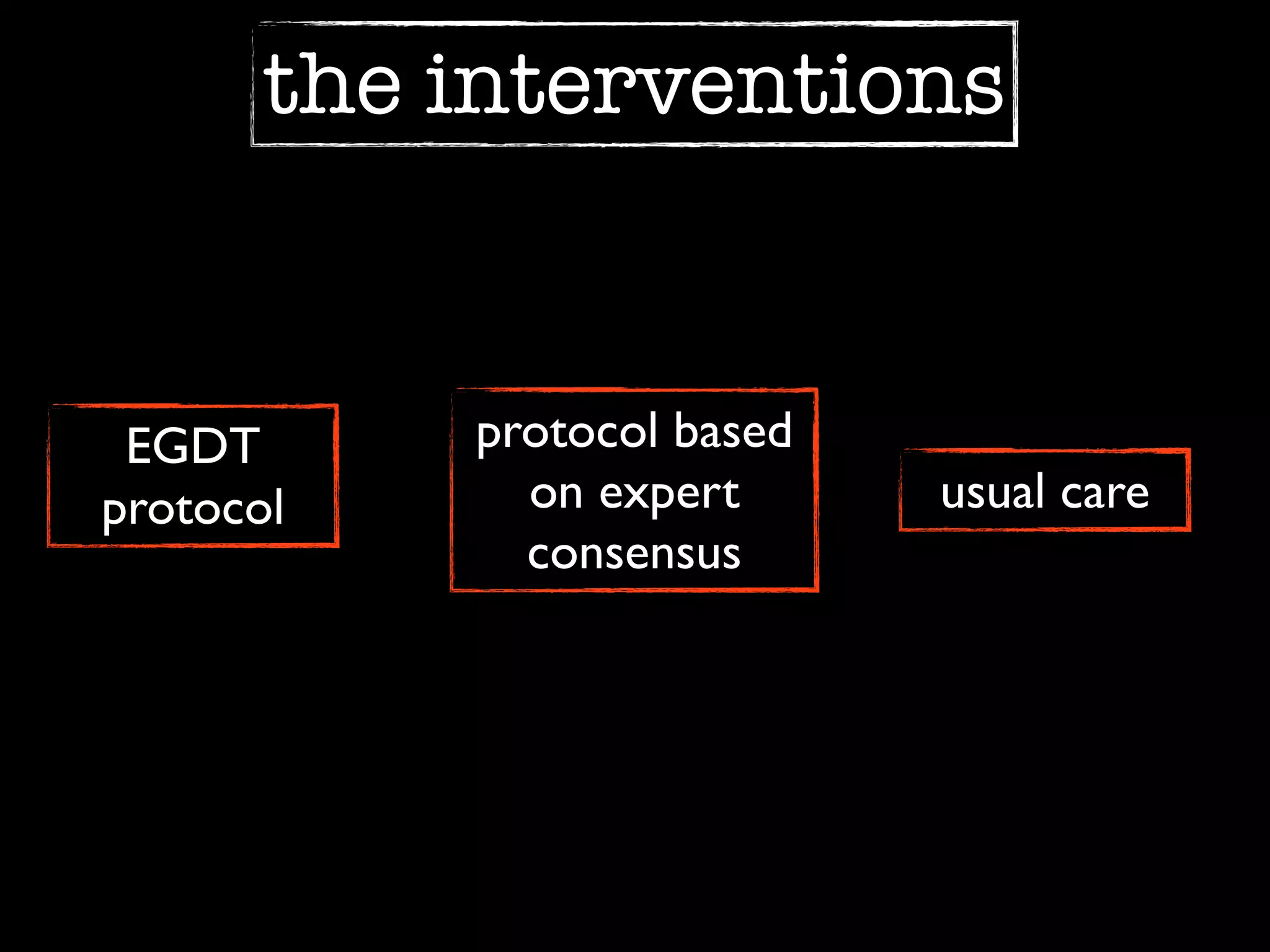 MMUH ICU ED teaching sepsis | PDF