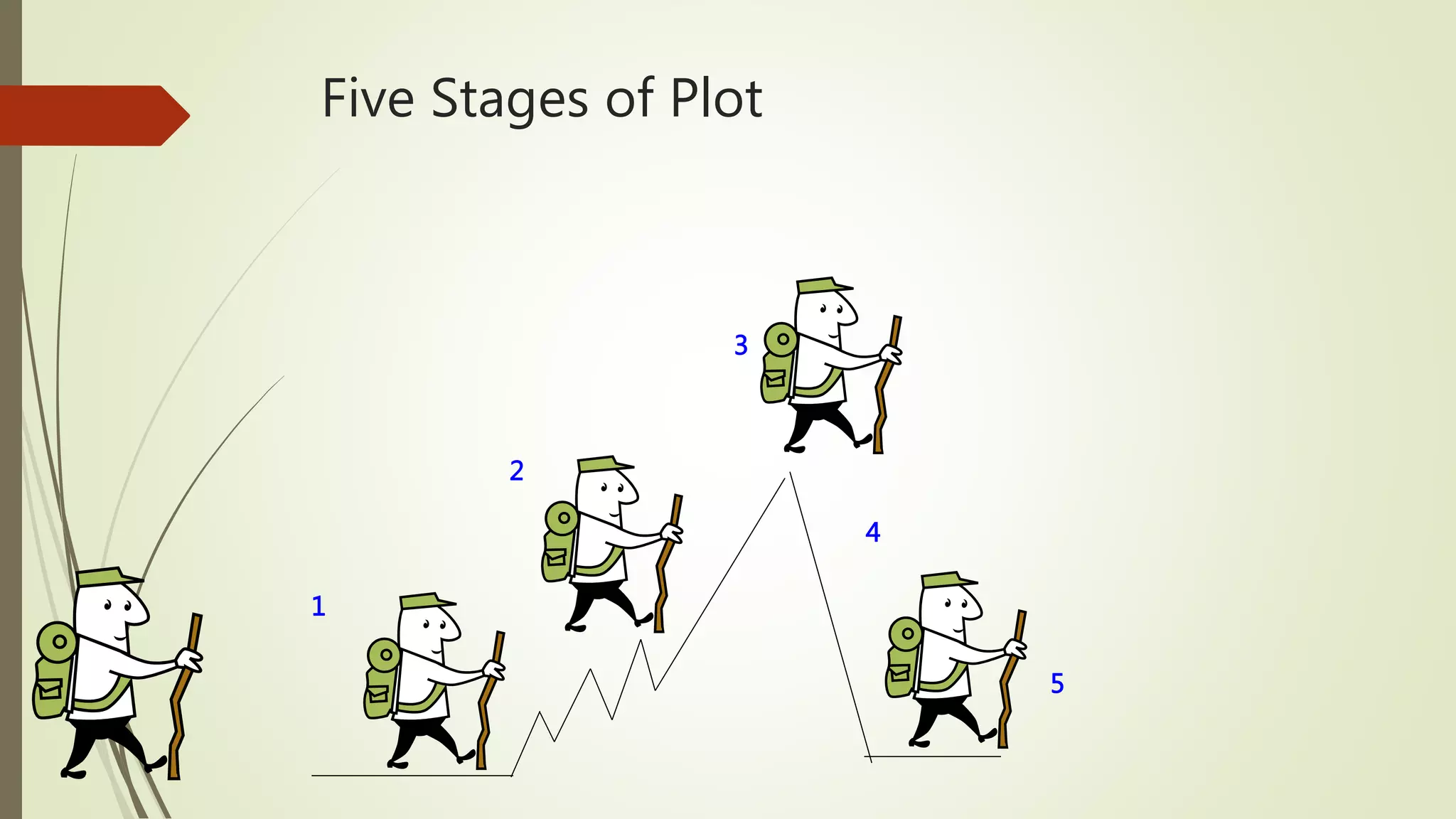 most Dangerous Game Lesson | PPTX