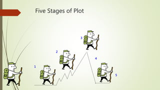 most Dangerous Game Lesson | PPTX