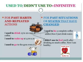 The Use of "USED TO" in English | PPTX