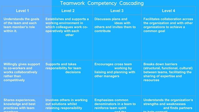 Abm competences | PPT