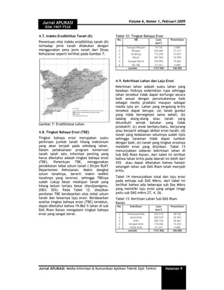 Analisa Lahan Kritis Sub DAS Riam Kanan Barito Kabupaten Banjar ...