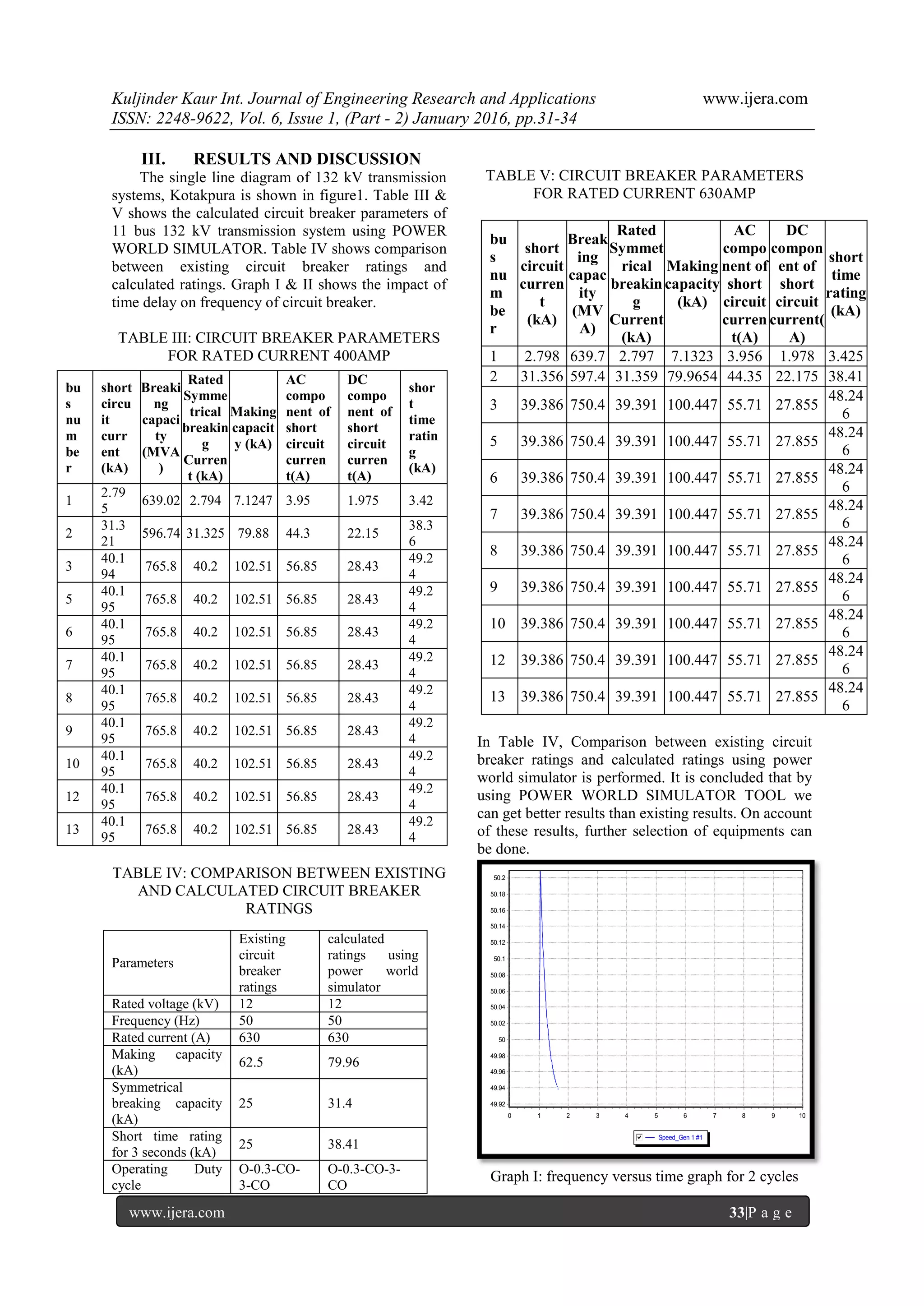 Calculation and comparison of circuit breaker parameters in Power World ...