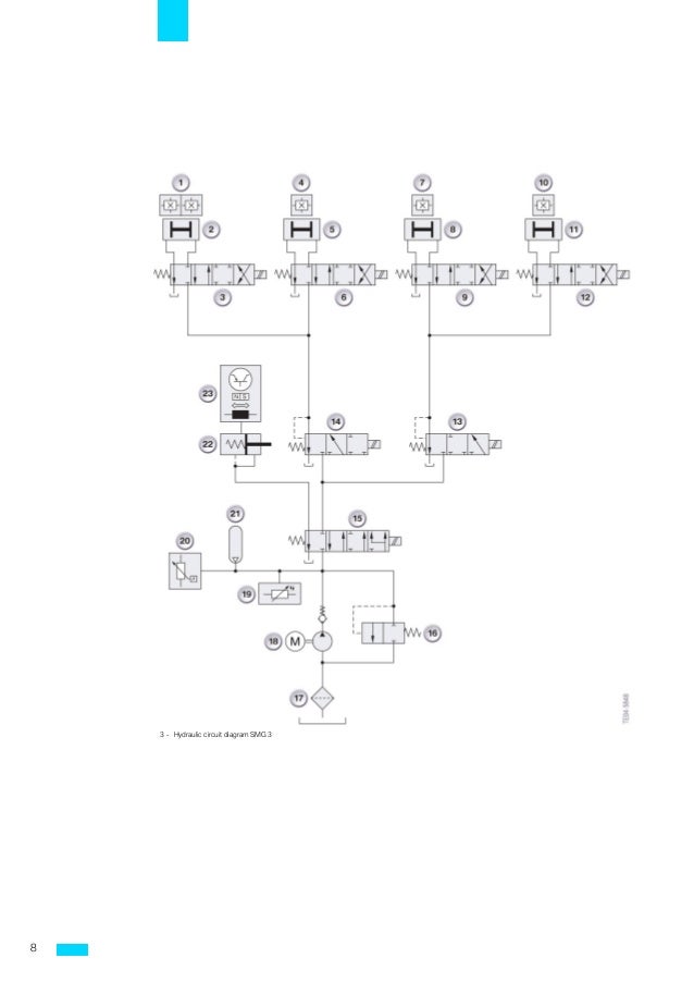 Eliminator Blog: Bmw E60 Schematic