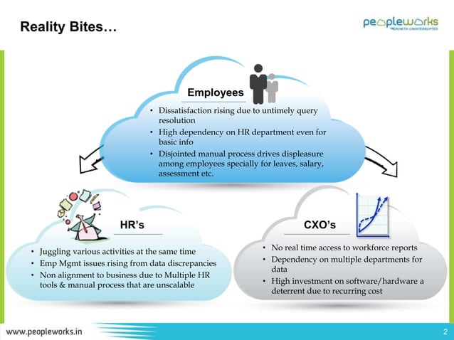 The PeopleWorks Advantage | PPT