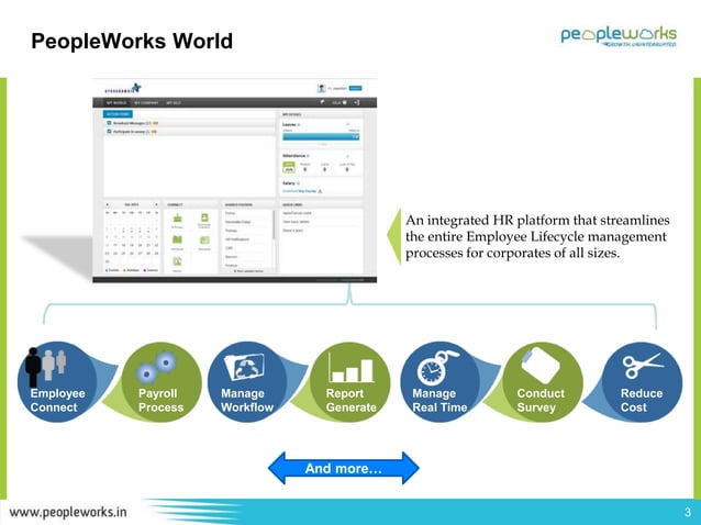 The PeopleWorks Advantage | PPT