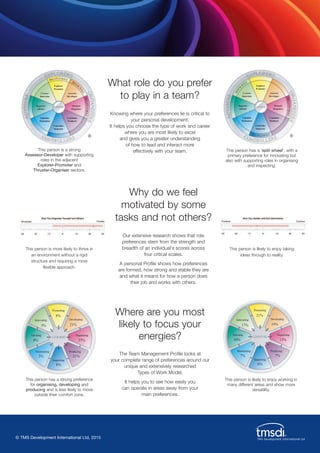 TMP for business managers - English | PDF