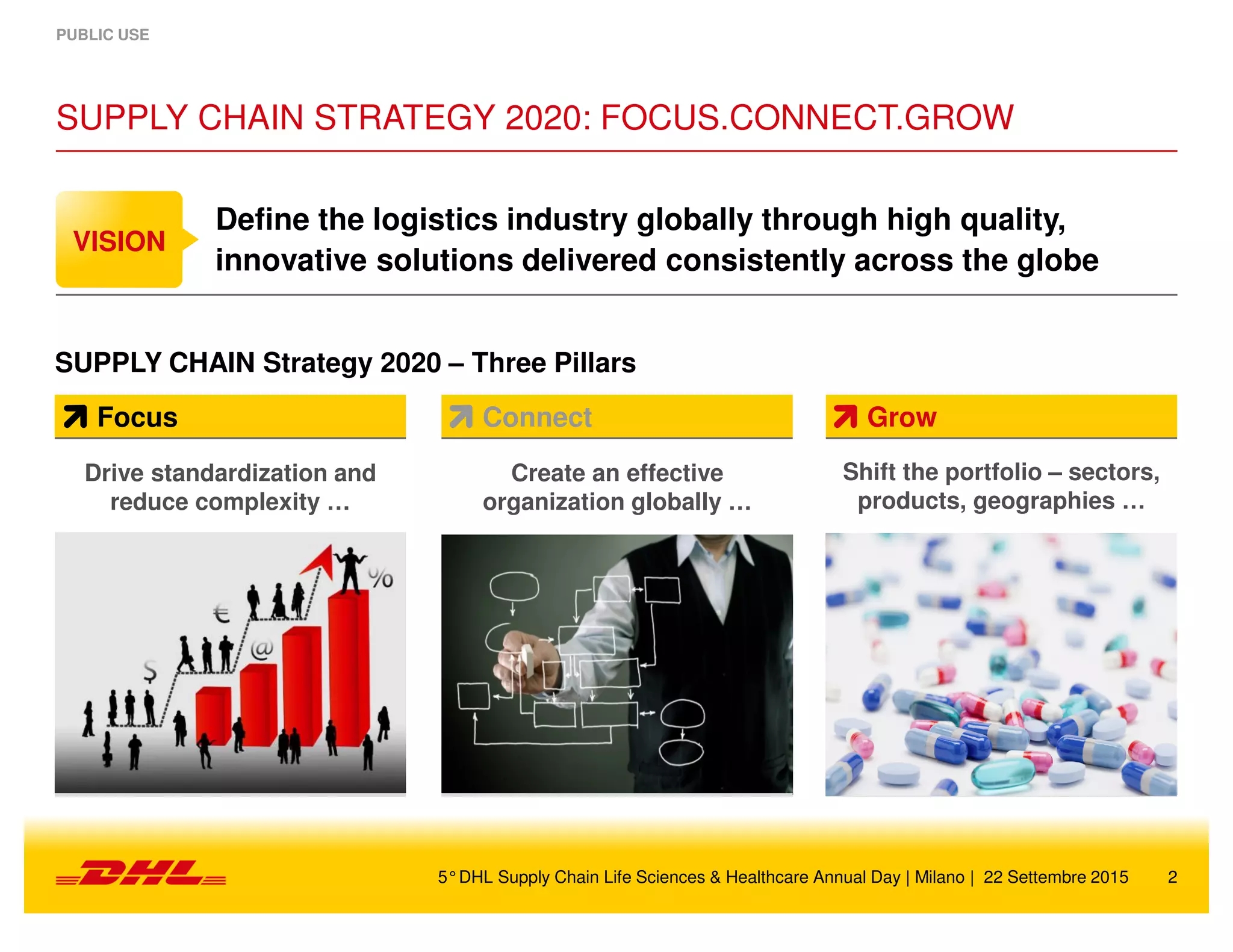 5 DSC LS&HC Annual Day | PDF