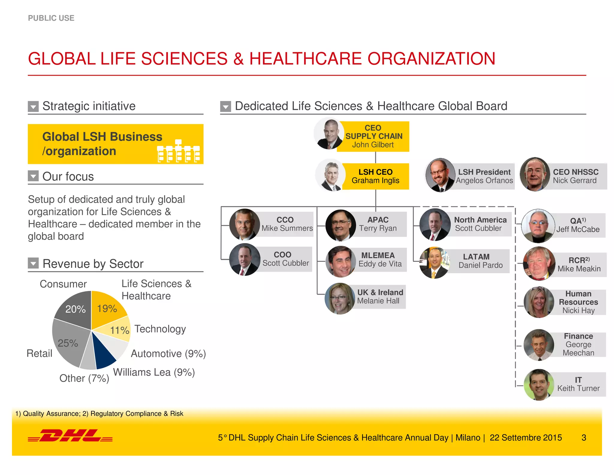 5 DSC LS&HC Annual Day | PDF