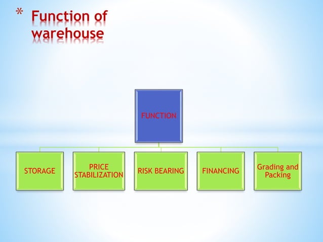 warehouse marketing presentation | PPTX