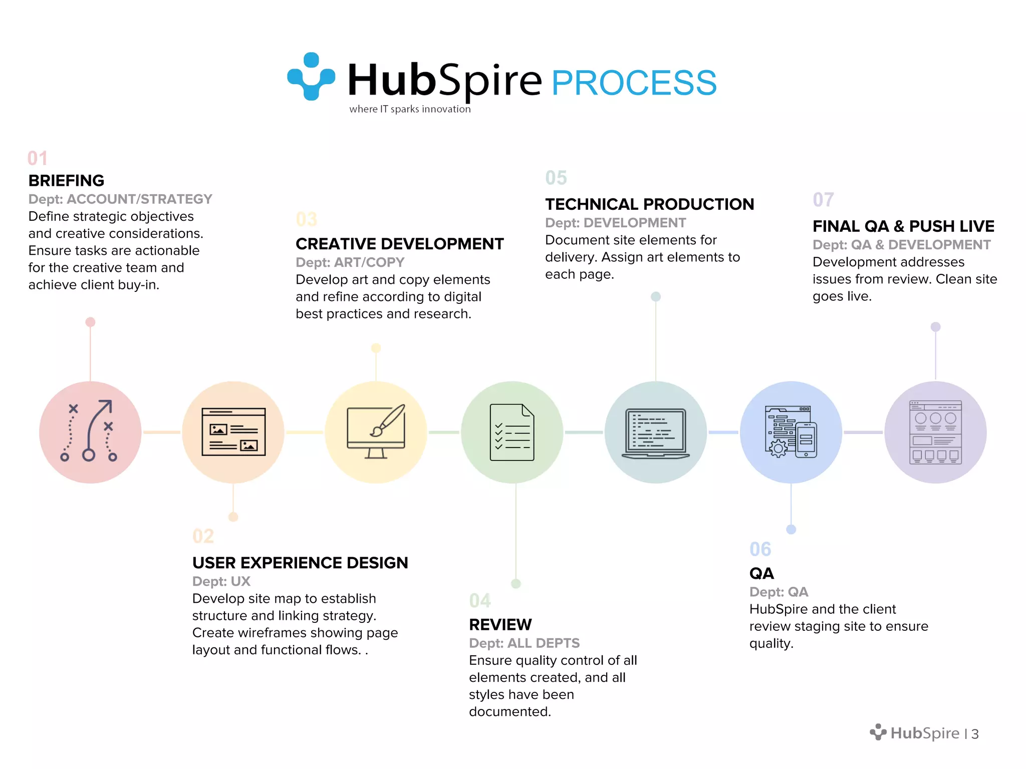 Thomas - Hubspire - Pitch Deck 2016 | PPT