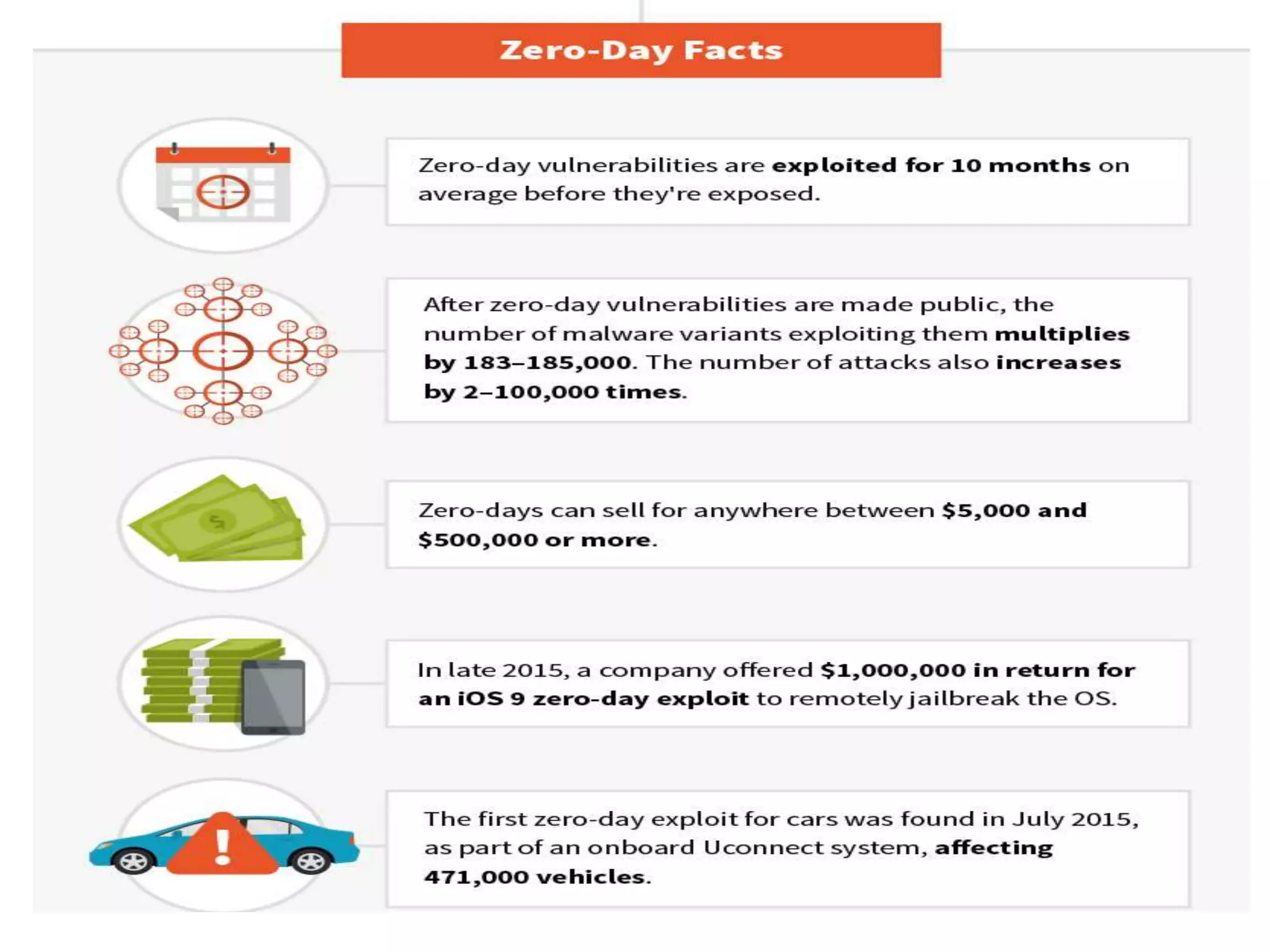 zero day exploits | PPTX