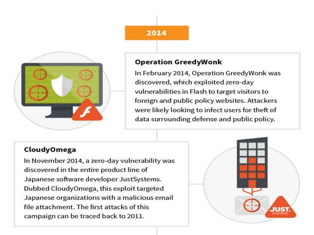 zero day exploits | PPTX zero day exploits | PPTX