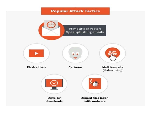 zero day exploits | PPTX