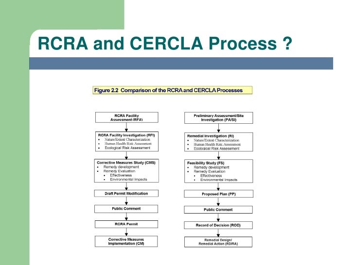 Remediation, Clean-up and other non NEPM concepts