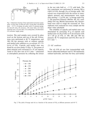 Supercritical extraction of borage (Borago officinalis L.) seeds with ...