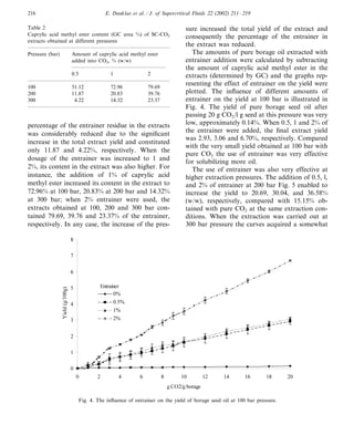 Supercritical extraction of borage (Borago officinalis L.) seeds with ...