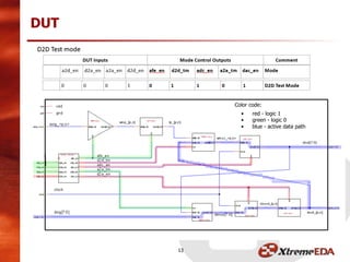 MixedSignal UVM Demo CDNLive | PDF | Digital Audio | Computer Software ...