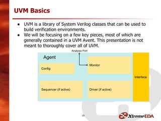 MixedSignal UVM Demo CDNLive | PDF | Digital Audio | Computer Software and Applications