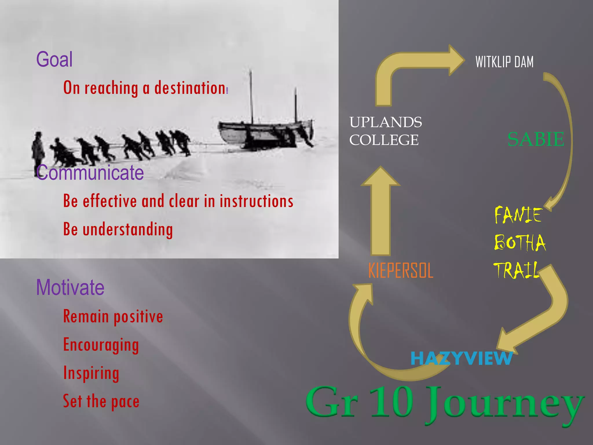 Shackleton Mandelas Leadership Skills | PPT