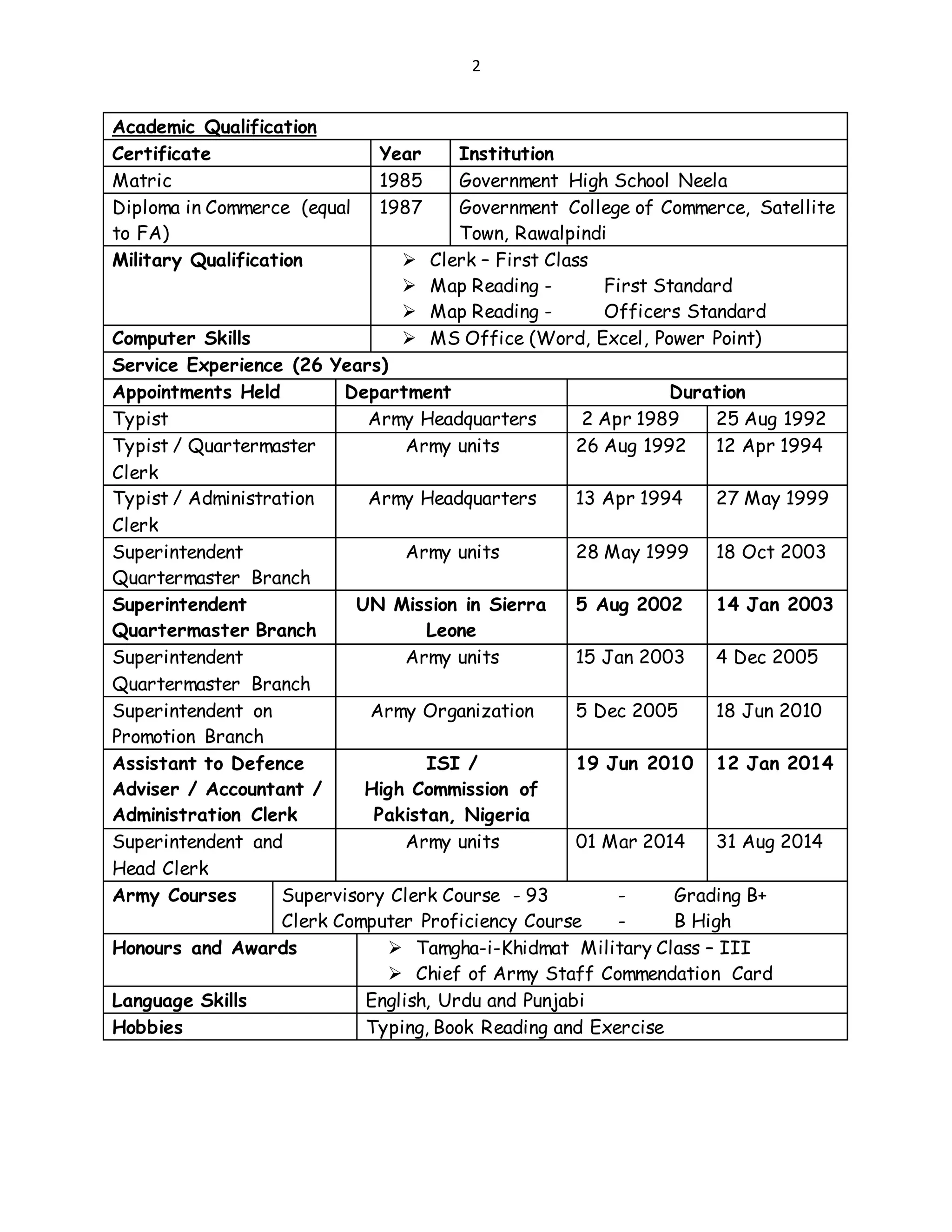 CV - Hav Clk Nizar Ahmed | DOCX