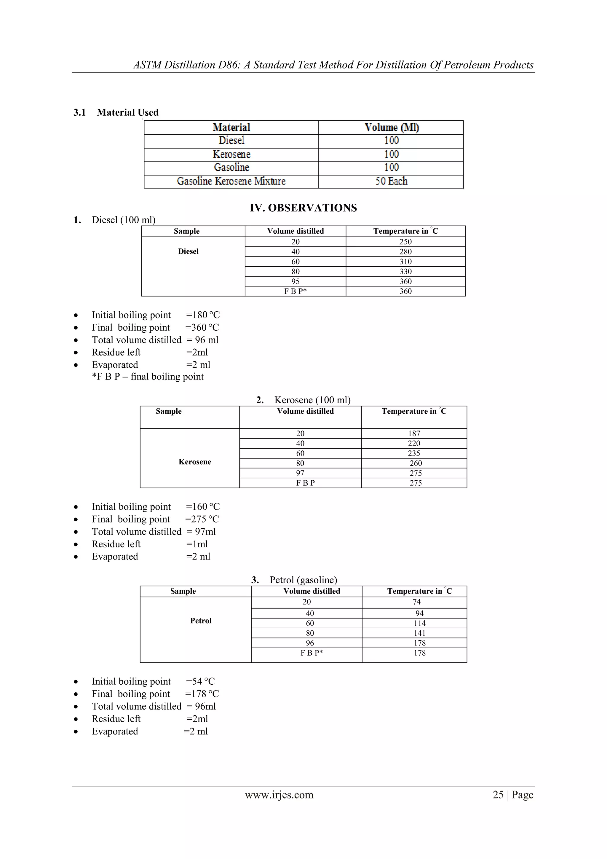 ASTM Distillation D86: A Standard Test Method for Distillation of ...