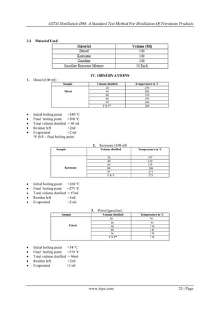 ASTM Distillation D86: A Standard Test Method for Distillation of ...