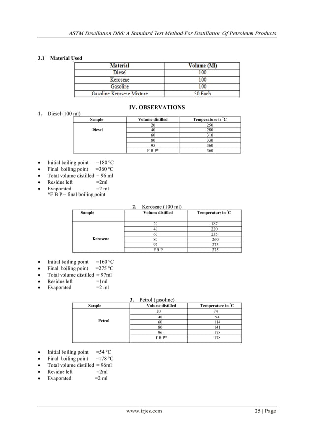 ASTM Distillation D86: A Standard Test Method for Distillation of ...