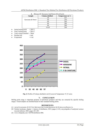 ASTM Distillation D86: A Standard Test Method for Distillation of ...