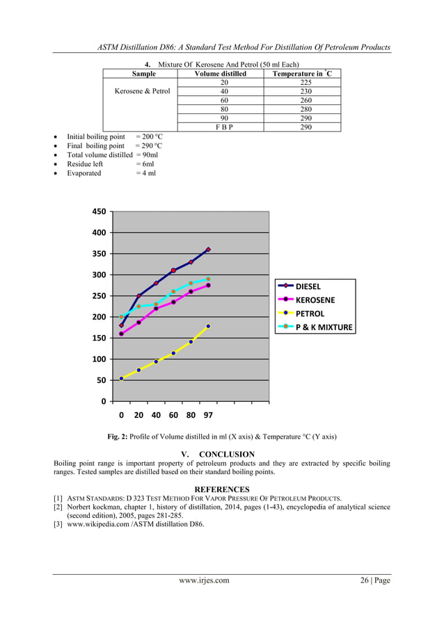 ASTM Distillation D86: A Standard Test Method for Distillation of ...