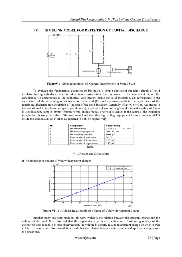 Partial Discharge Analysis in High Voltage Current Transformers | PDF