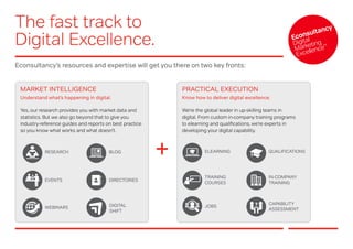 econsultancy-enterprise-subscriptions-EMEA | PPT