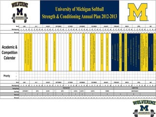 Off-Season Training Program Design & Considerations | PDF