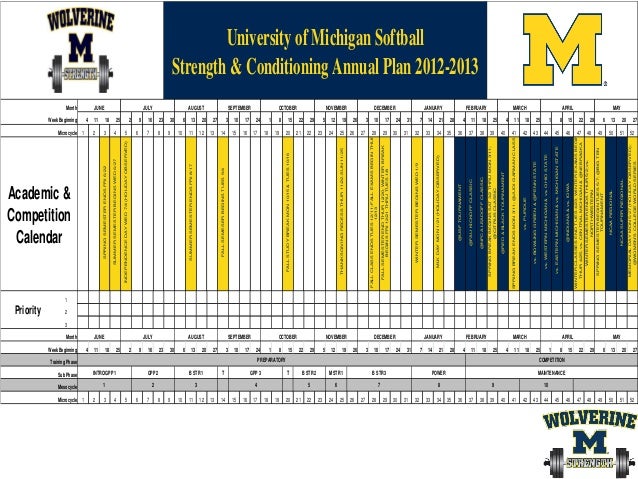 Off Season Training Program Design Considerations off-season-training-program-design-considerations