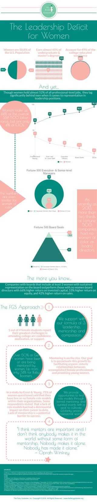 FGS Infographic | PDF