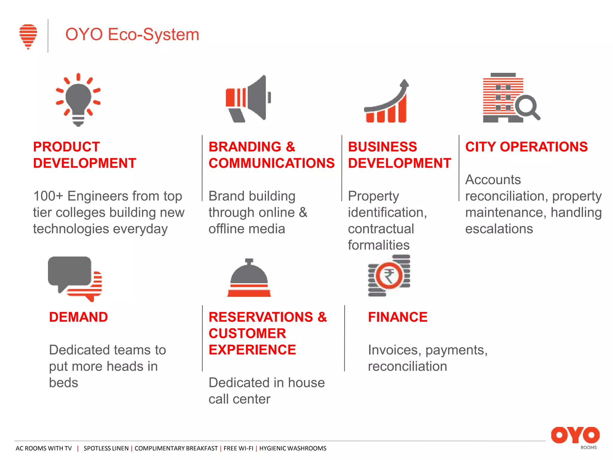 OYO Corporate Presentation | PPTX