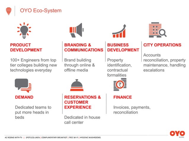 OYO Corporate Presentation | PPTX