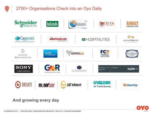 OYO Corporate Presentation | PPTX