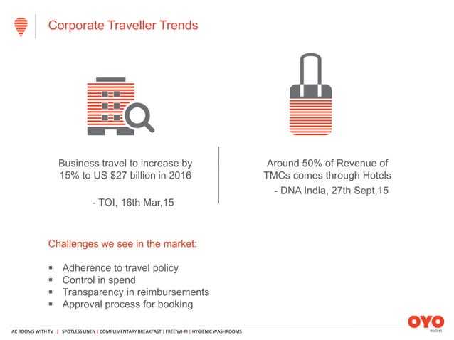 OYO Corporate Presentation | PPTX