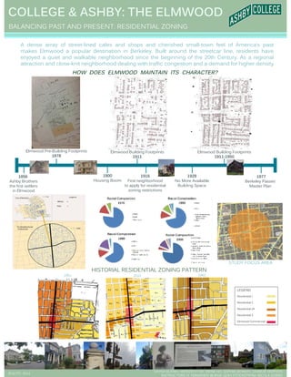 Ashby & College | PDF