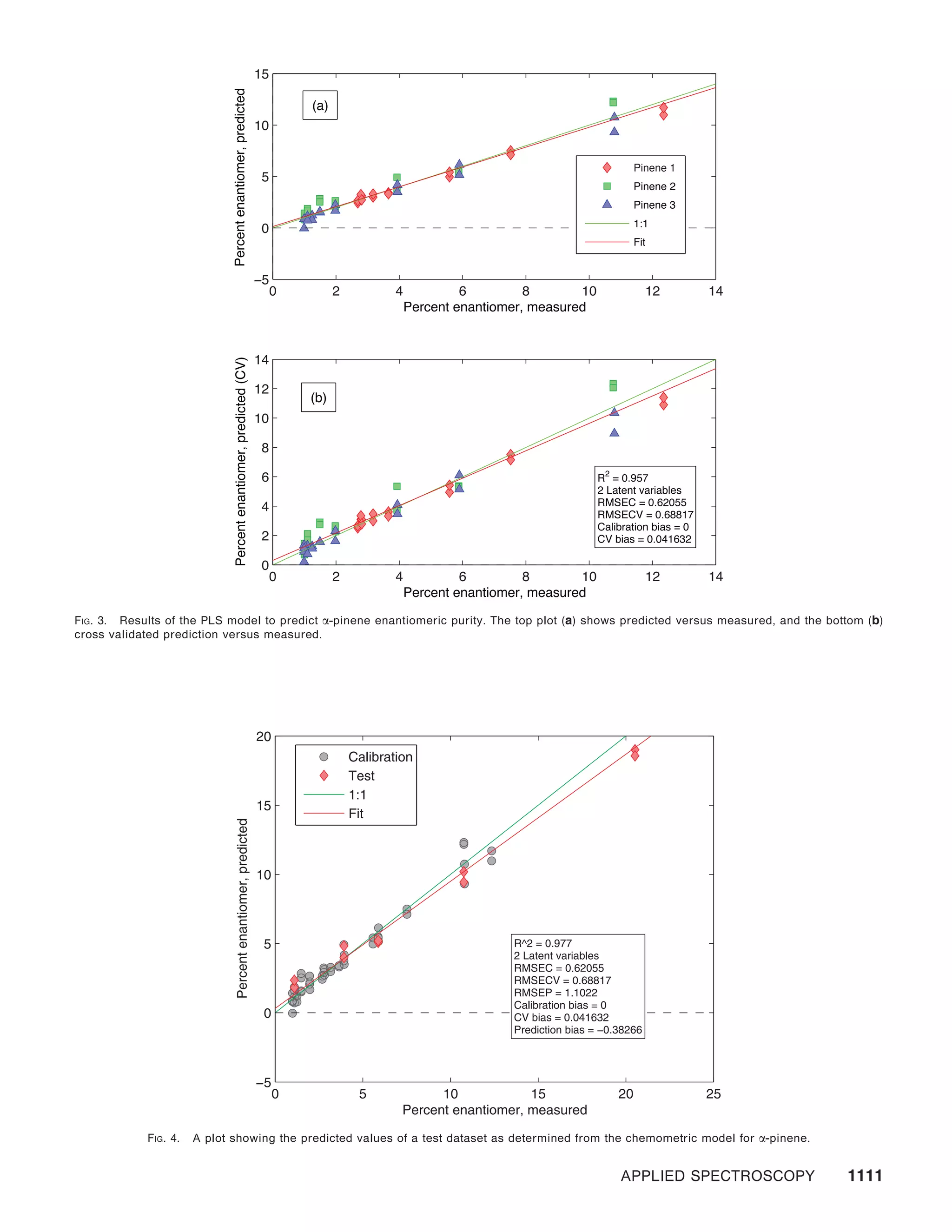Kott_Applied spectrocopy_2014_68_1108 | PDF