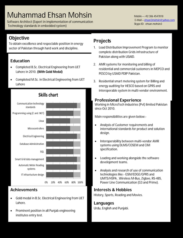 Resume Ehsan Mohsin (1) | PDF