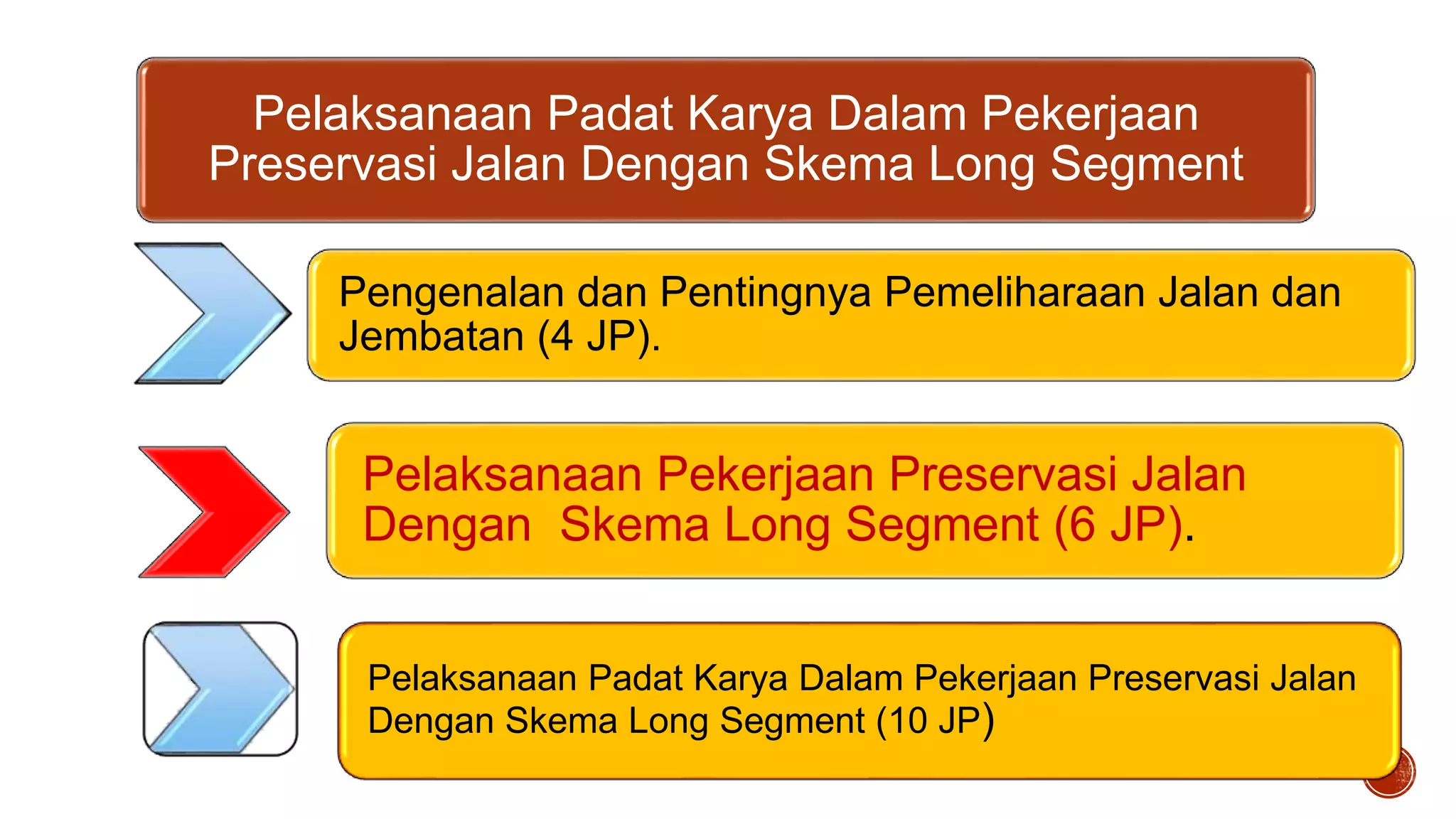 e6718_Bahan_Tayang_Long_Segment_2018_REV.pptx