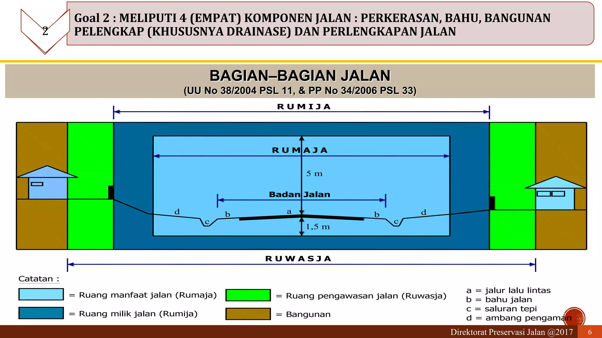 e6718_Bahan_Tayang_Long_Segment_2018_REV.pptx