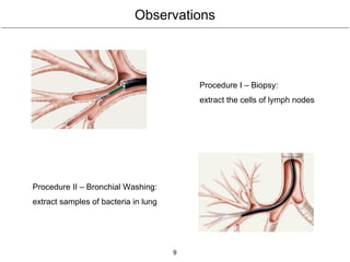 IGS_final_presentation_bronchoscopy | PDF | Lung and Respiratory Health ...