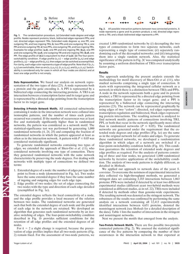 Network motifs in integrated cellular networks of transcription ...