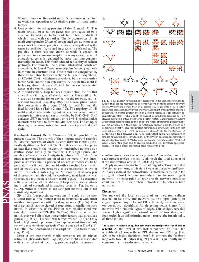 Network motifs in integrated cellular networks of transcription ...