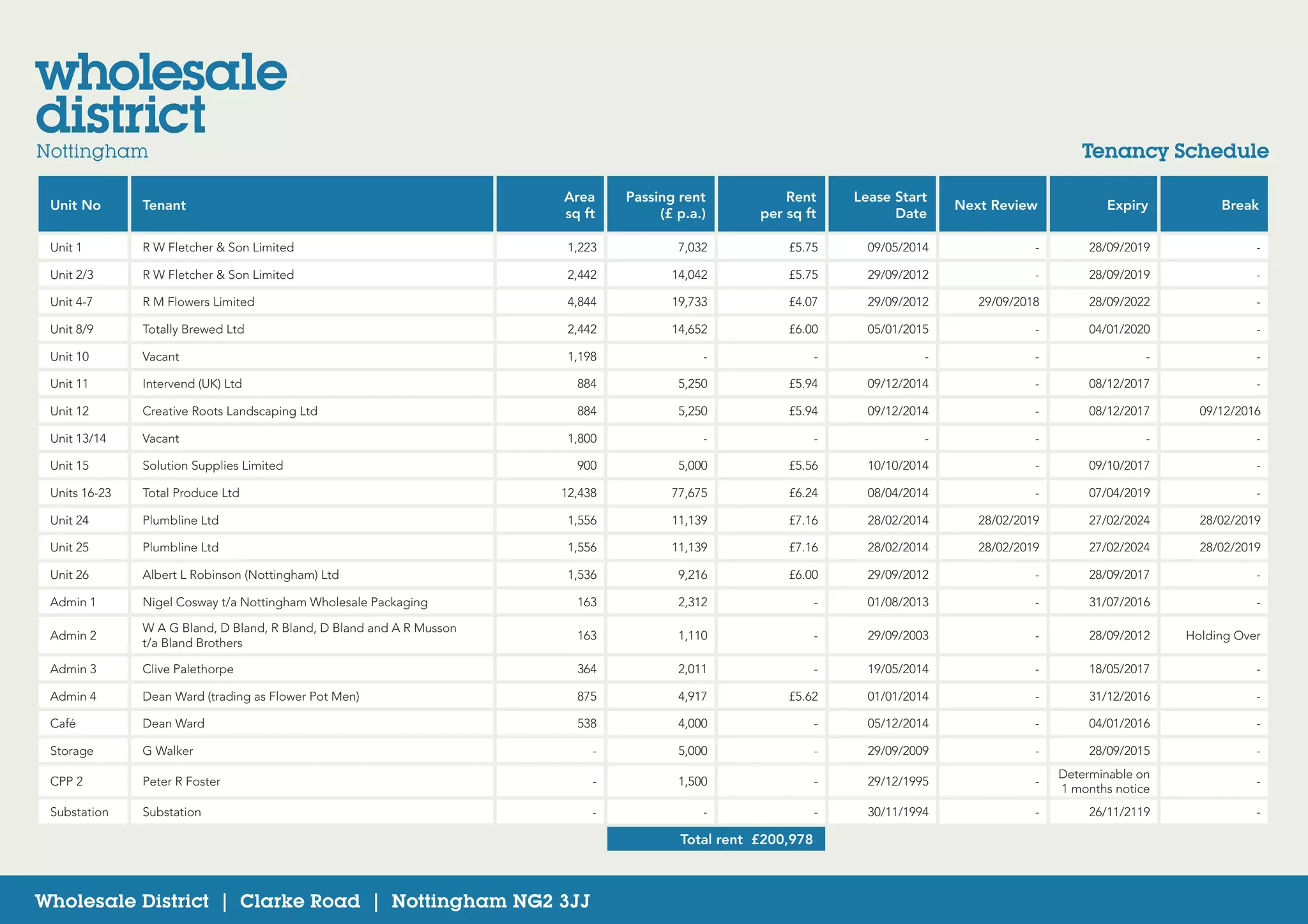 Wholesale District, Nottingham, NG2 3JJ | PPT