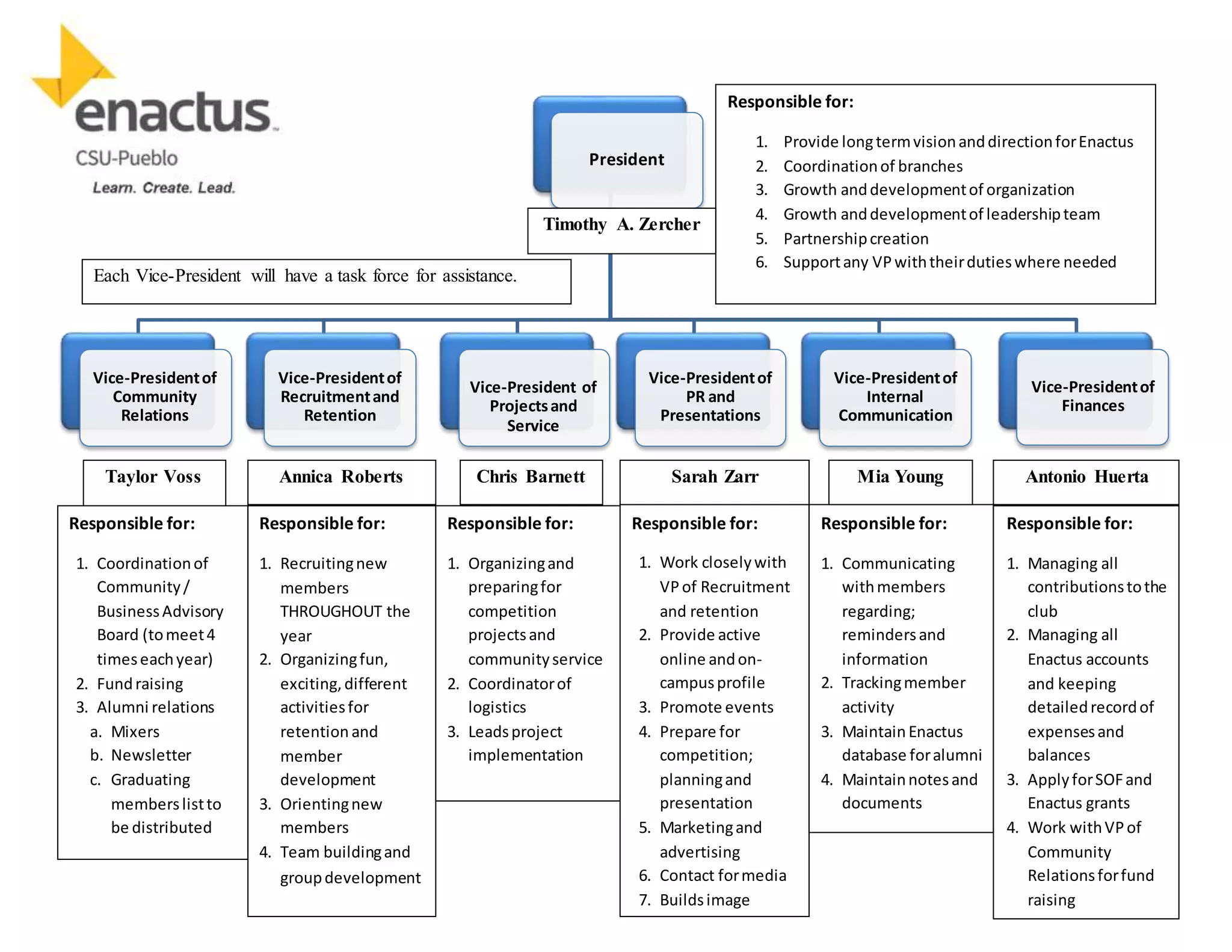enactus Structure | DOCX